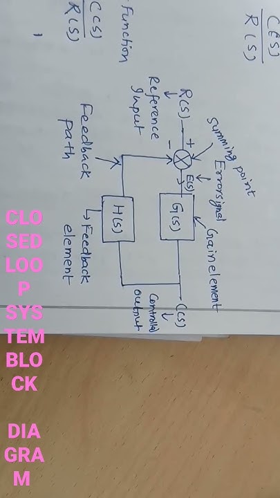 CLOSED LOOP SYSTEM BLOCK DIAGRAM - YouTube