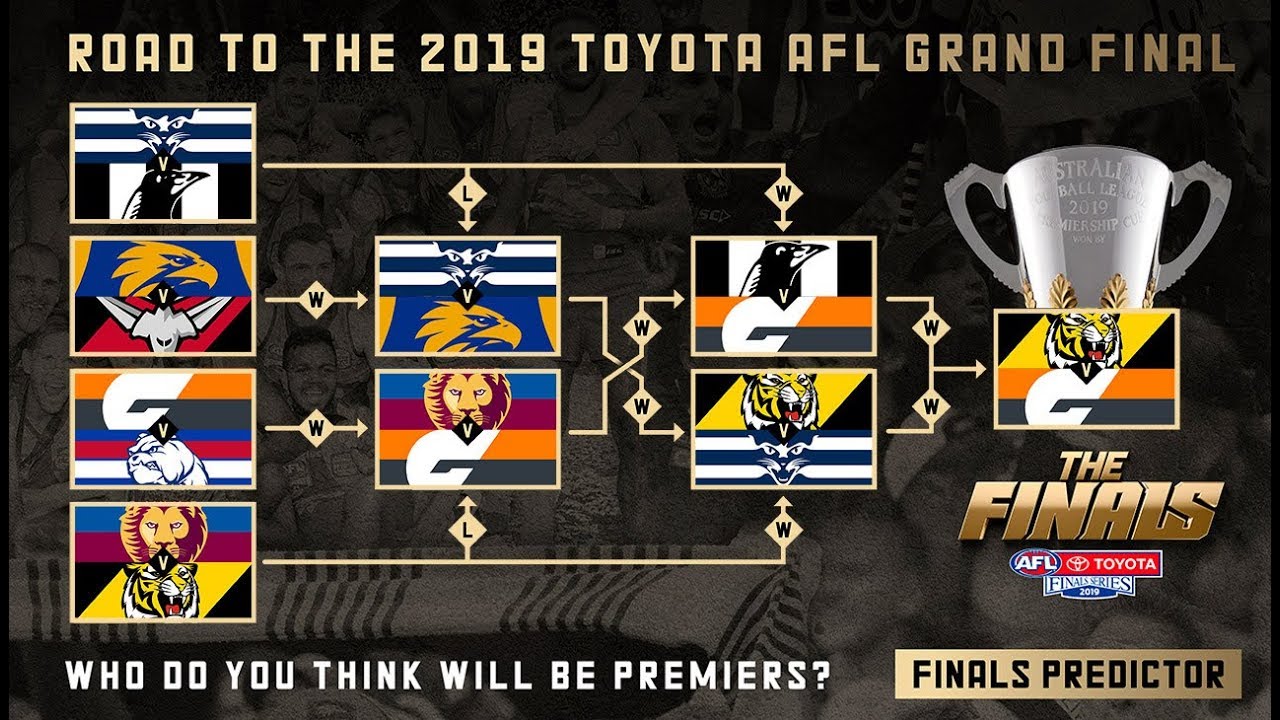 Richmond VS GWS Grand Final Trailer - YouTube