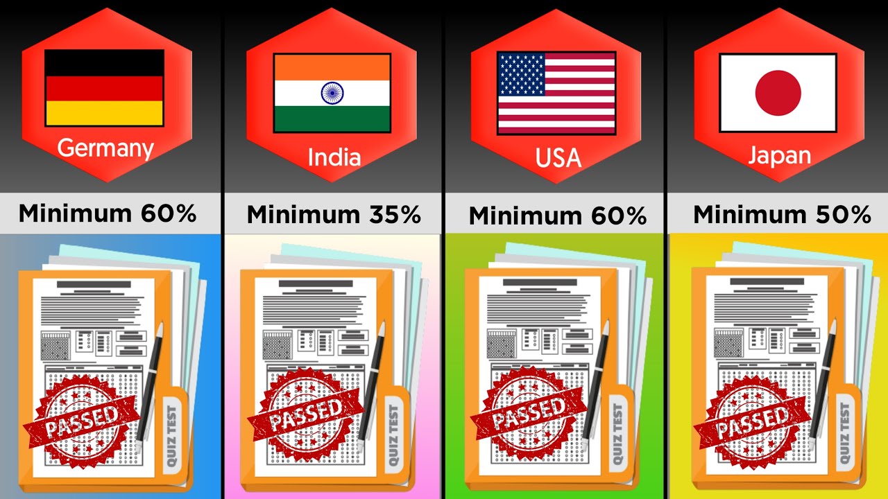 Pass Marks Out of 100 From Different Countries - YouTube