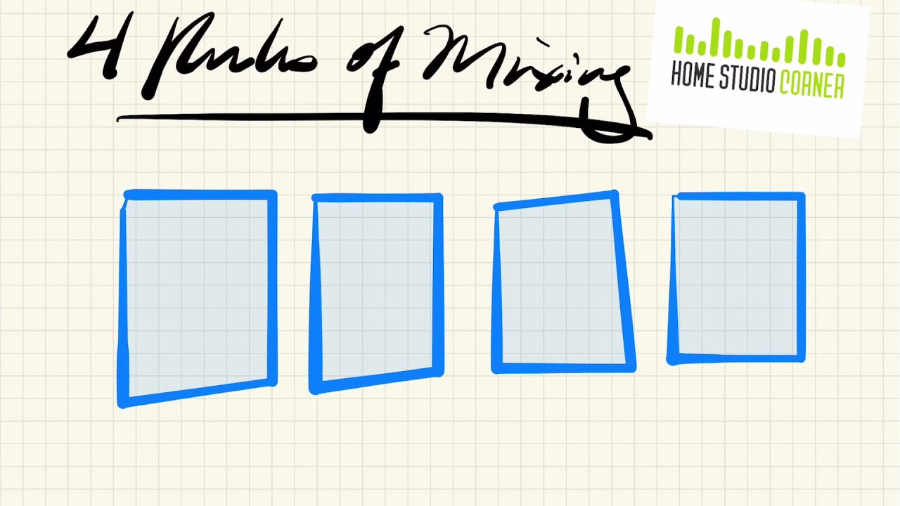 4 Rules of #Mixing - YouTube