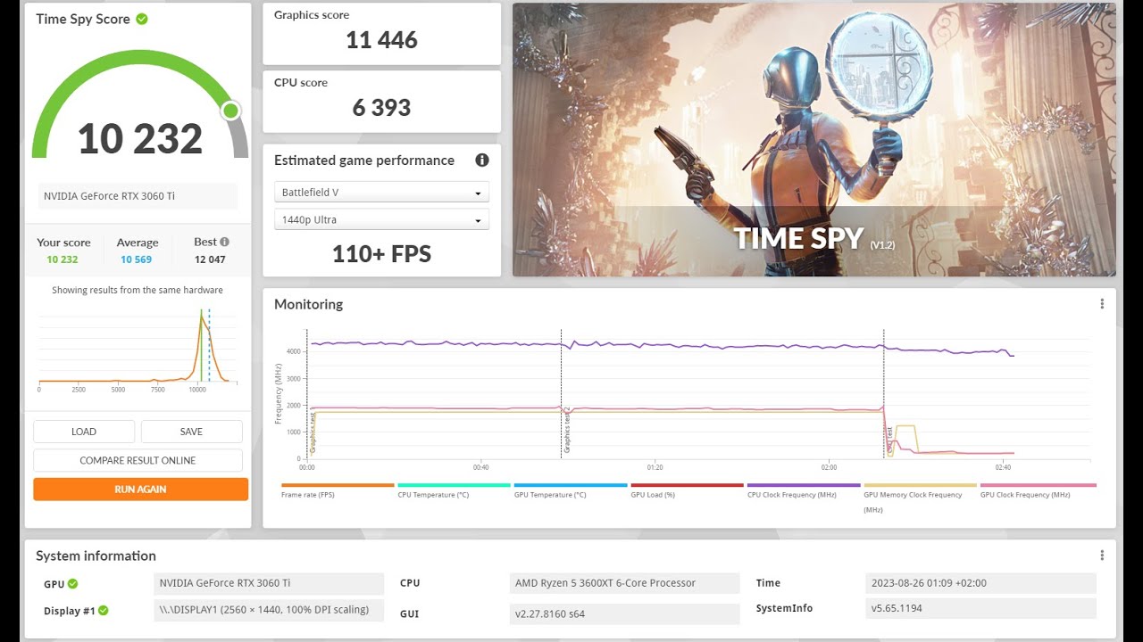 3DMark Time Spy Benchmark - RTX 3060Ti | Ryzen 3600XT - YouTube