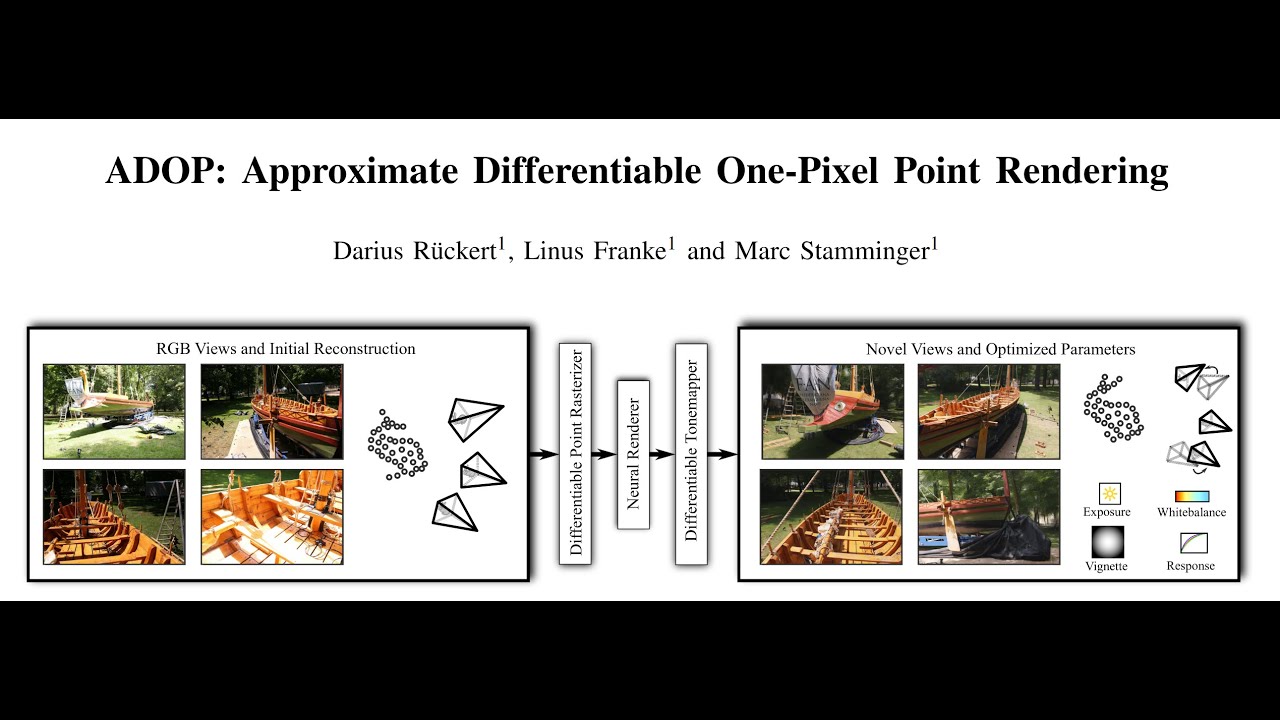 ADOP: Approximate Differentiable One-Pixel Point Rendering - YouTube