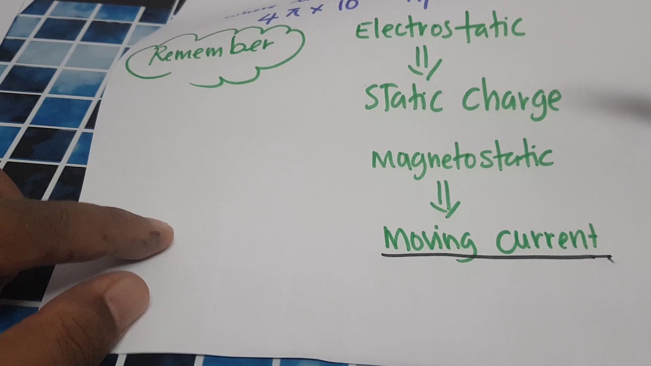Introduction of magnetostatic field - YouTube