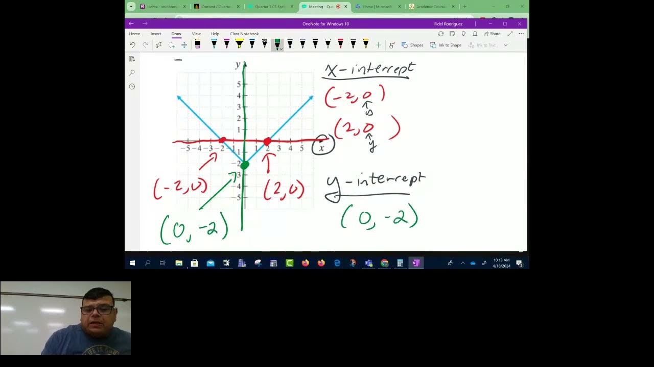 TSI LINEAR EQUATIONS SLOPES - YouTube