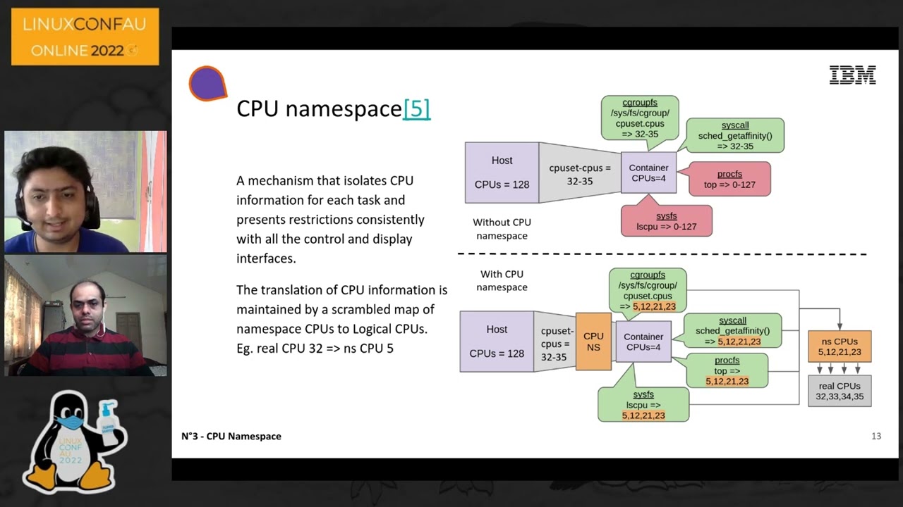 A mechanism to isolate CPU topology information in the Linux kernel ...