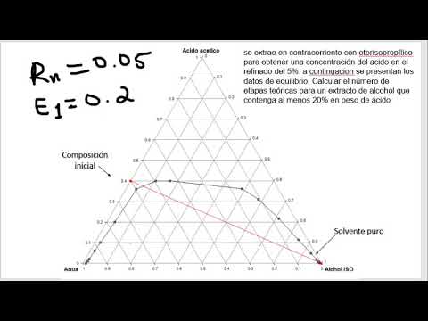 Hunter Nash Método gráfico - YouTube