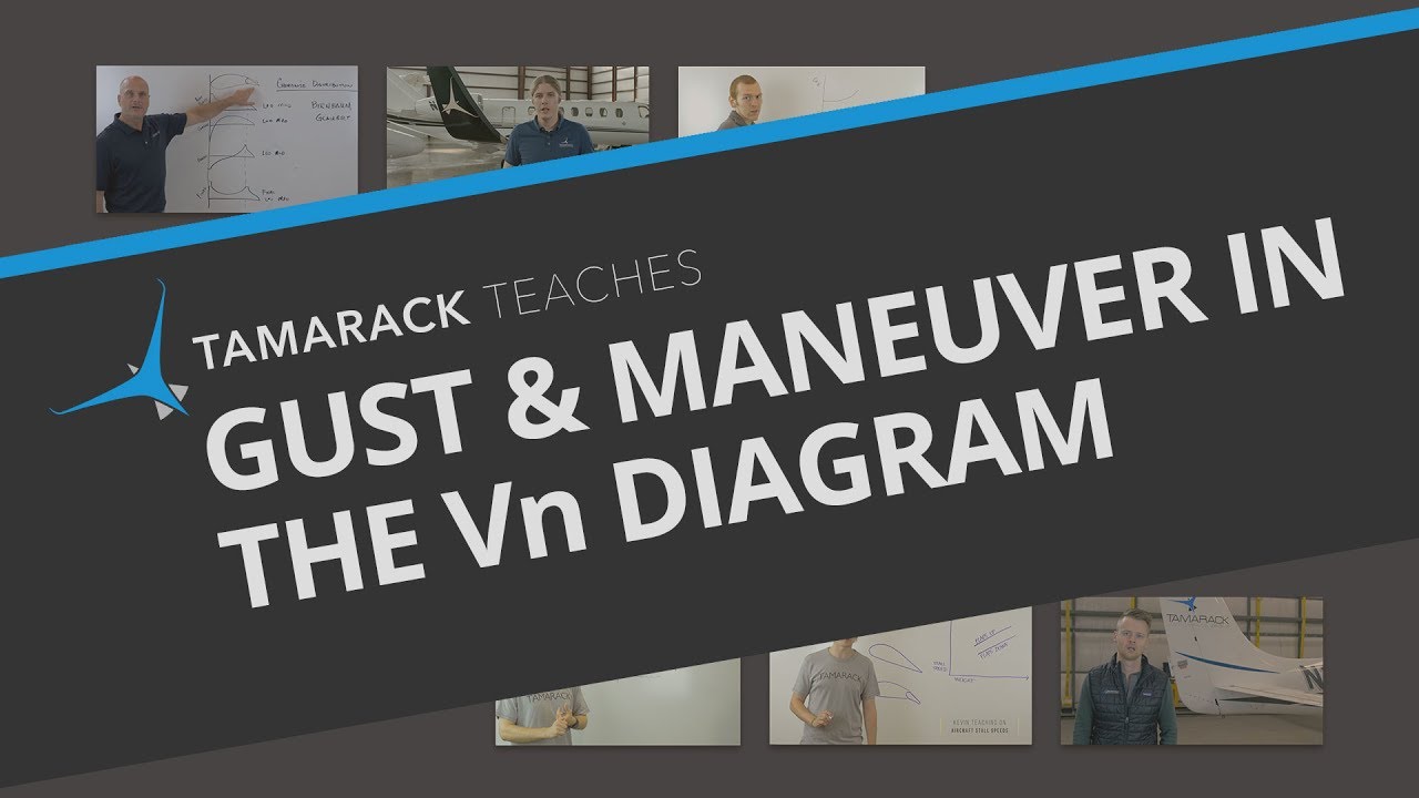 Aircraft Flight Envelope Gust & Maneuver in the Vn Diagram - YouTube