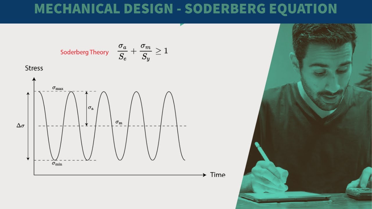 FE Exam Review - FE Mechanical - Variable Loading - Soderberg Equation ...