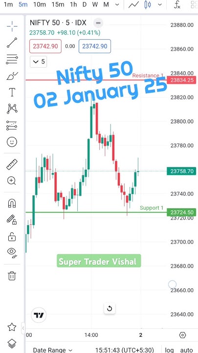 Nifty 50 analysis for tomorrow 02 Jan 2024 | nifty 50 prediction for tomorrow 02 January 25| # ...