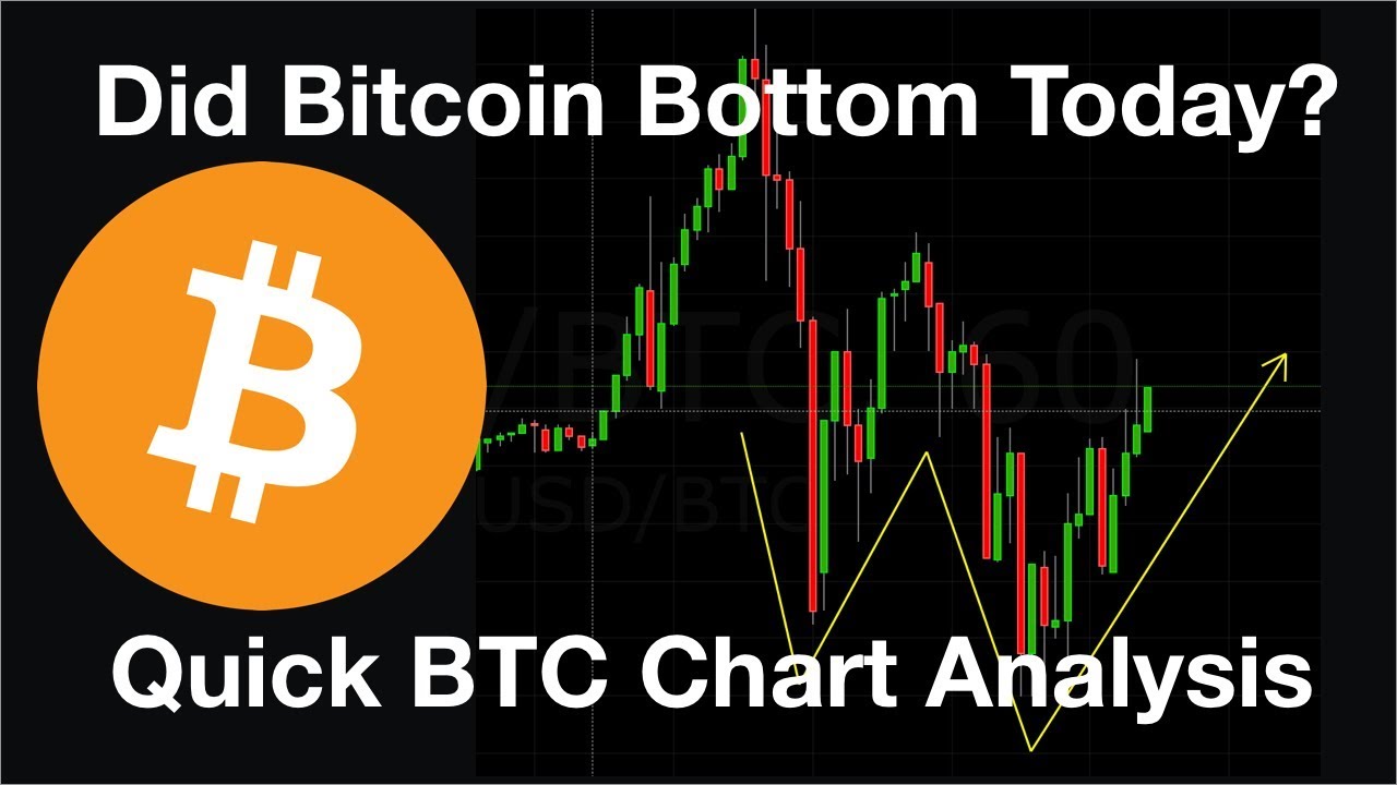 Was that the Dip? Quick Analysis on the BTC Chart & Next Levels to ...
