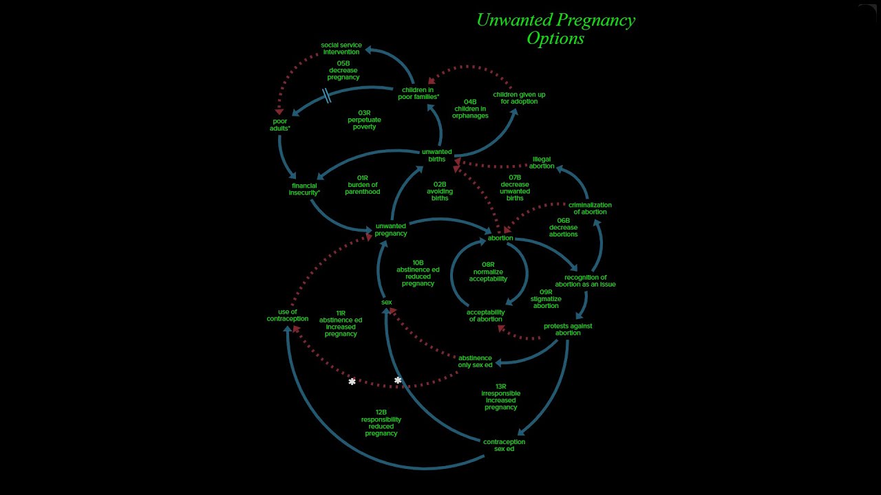 What does it mean? The essence of understanding. - YouTube