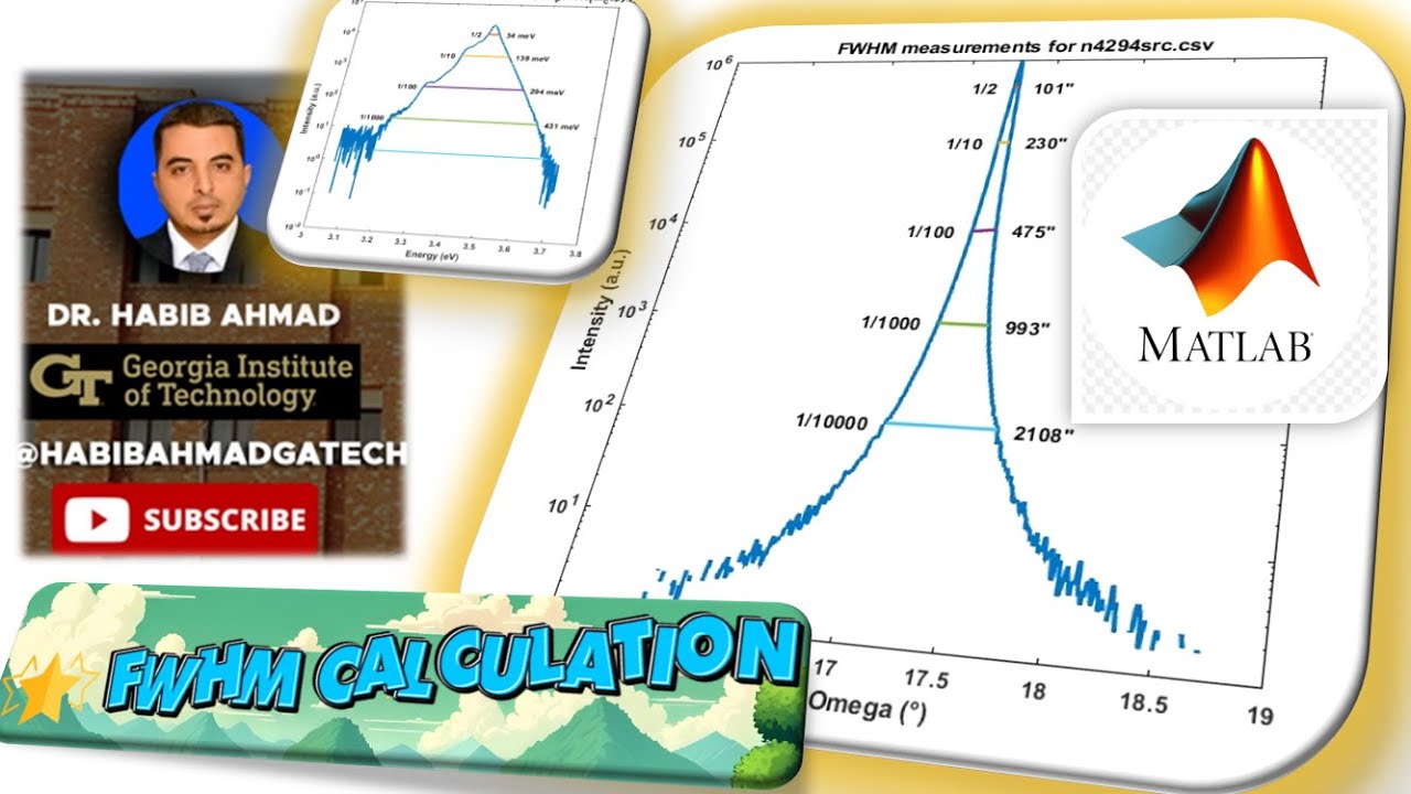 Full Width at Half Maximum (FWHM) Calculation and Peak Analysis in ...