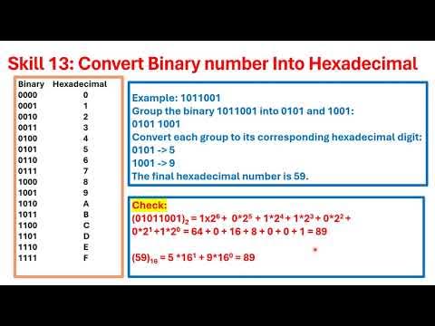 Mastering Binary to Decimal Conversion | Step-by-Step Guide - YouTube
