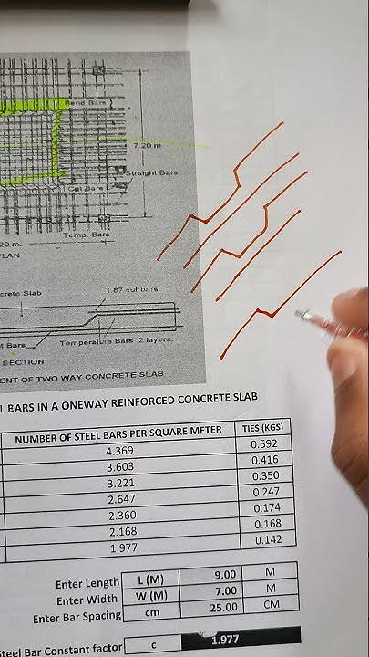 design of two way slab tricks in excel sheet #shorts(5) - YouTube