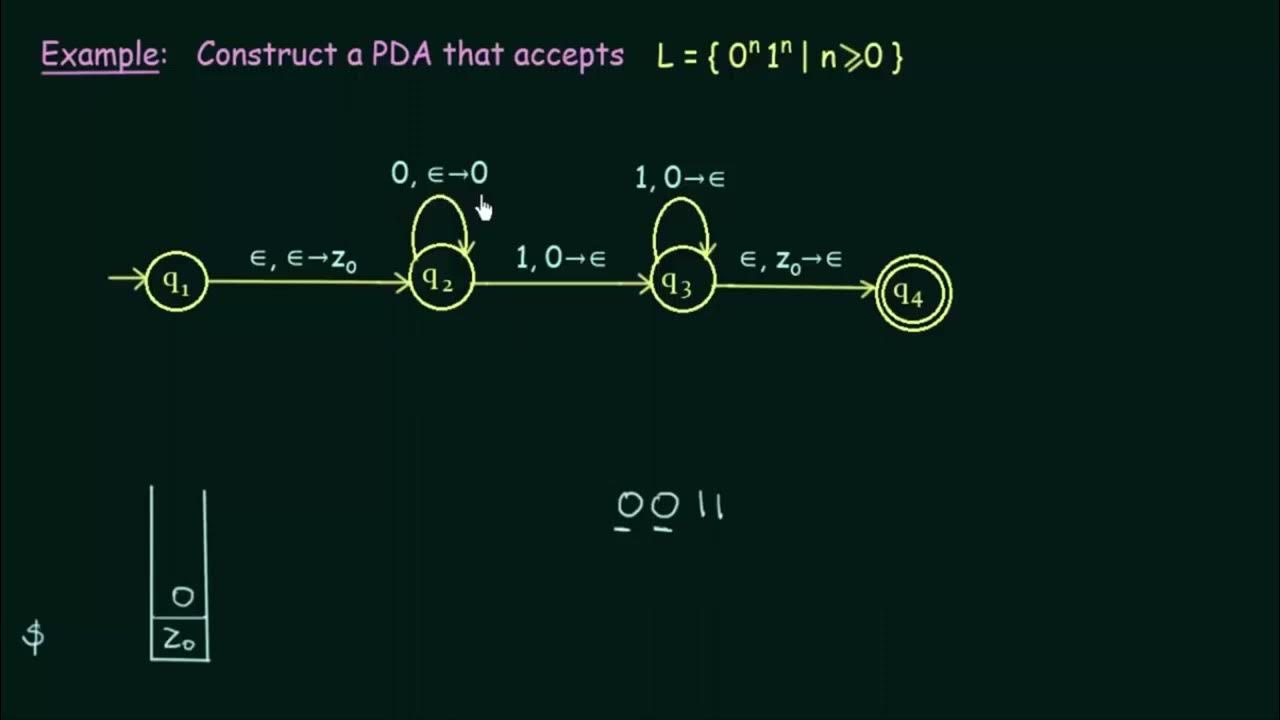 87 Pushdown Automata Graphical Notation - YouTube