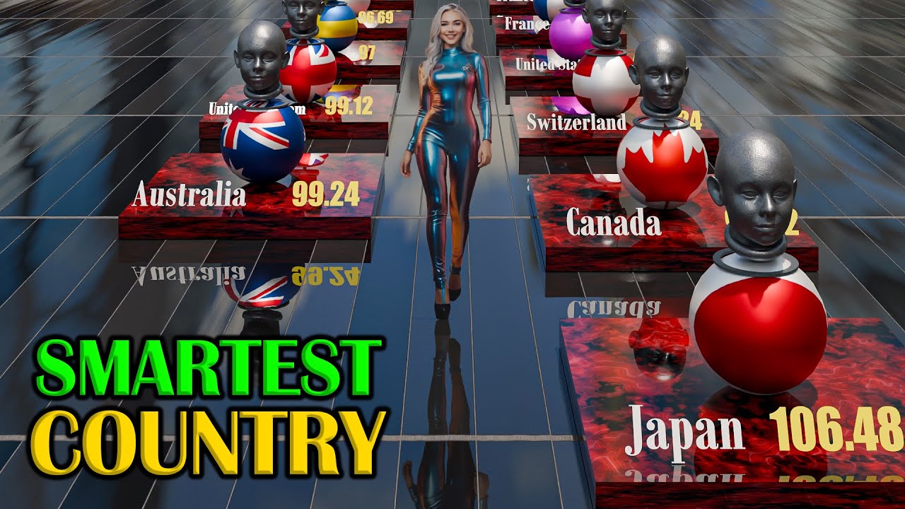 Countries by Average IQ in 2024 | 3D Comparison Of All Countries - YouTube