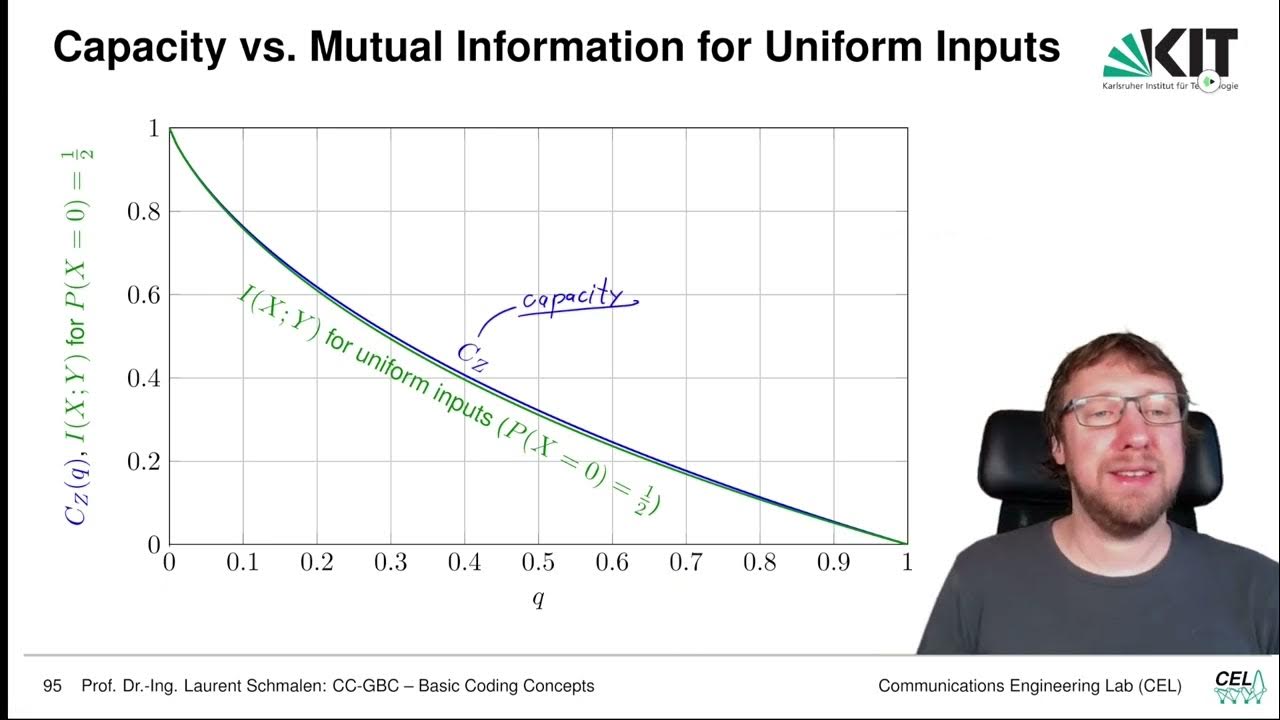 Lecture "Channel Coding: Graph-based Codes", Chapter 2, Vid. 7, "Capacity of Common Channels ...