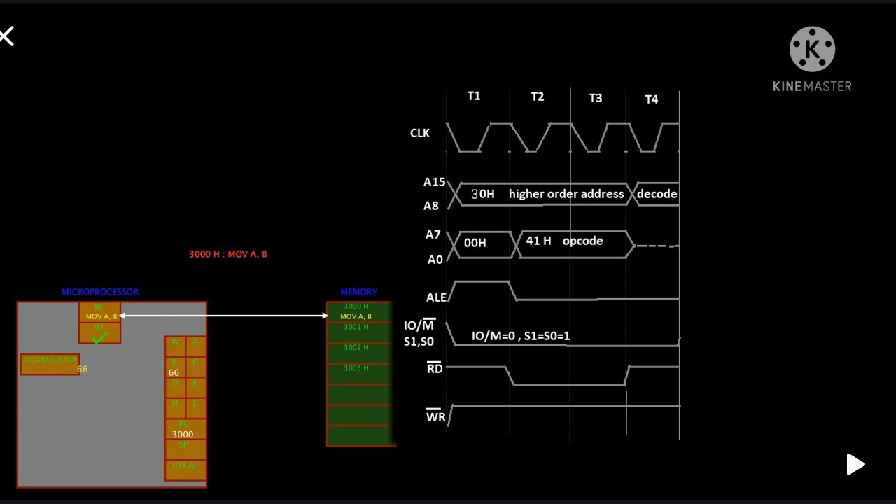 MOV A, B (TIMING DIAGRAM)|| PROGRAMMING IN 8085 MICROPROCESSOR - YouTube