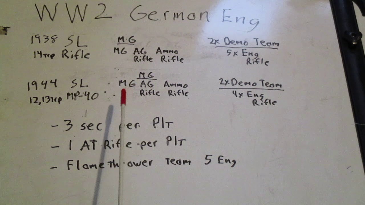 Militia Unit Organization- WW2 German Engineer Squad - YouTube