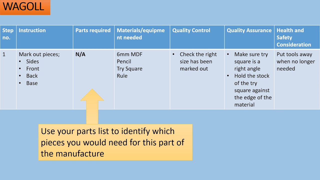 Plan of manufacture - YouTube