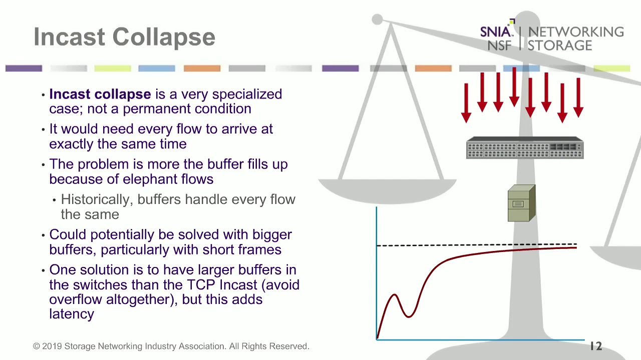 Introduction to Incast, Head of Line Blocking, and Congestion ...