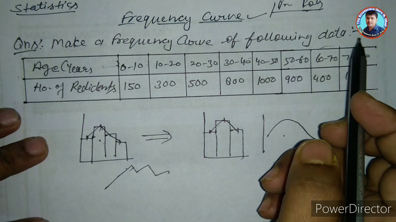 Frequency Curve l आवृत्ति वक्र l Statistics l Example - YouTube