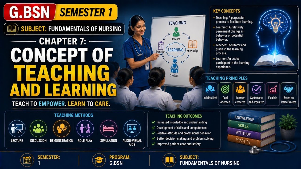 Mastering Fundamentals of Nursing: Effective Teaching and Learning ...