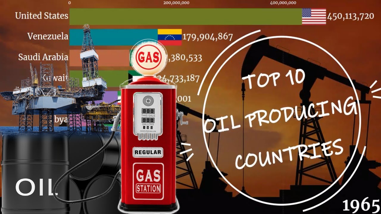 Top Oil Producing Countries - Top 10 Oil Producing Countries in the ...