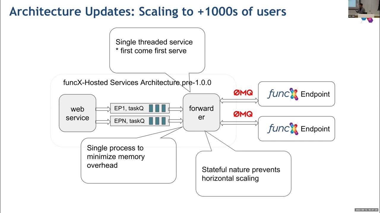 funcX architecture update - YouTube
