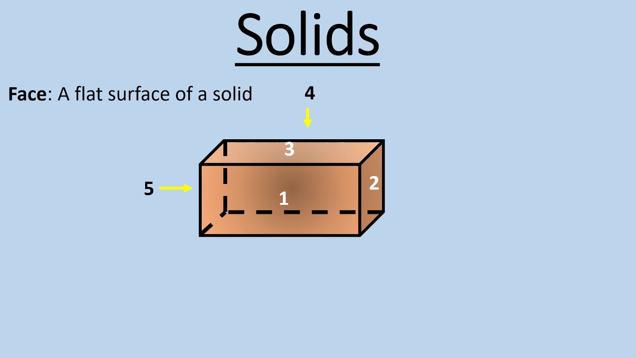Gr7 Math Intro to Surface area and volume of 3D objects Solids - YouTube