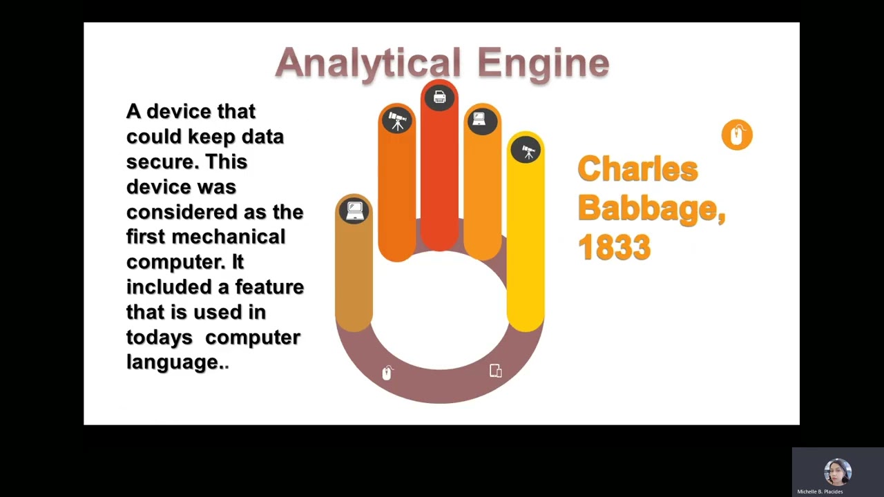 Lesson 1 Overview of Computer - YouTube