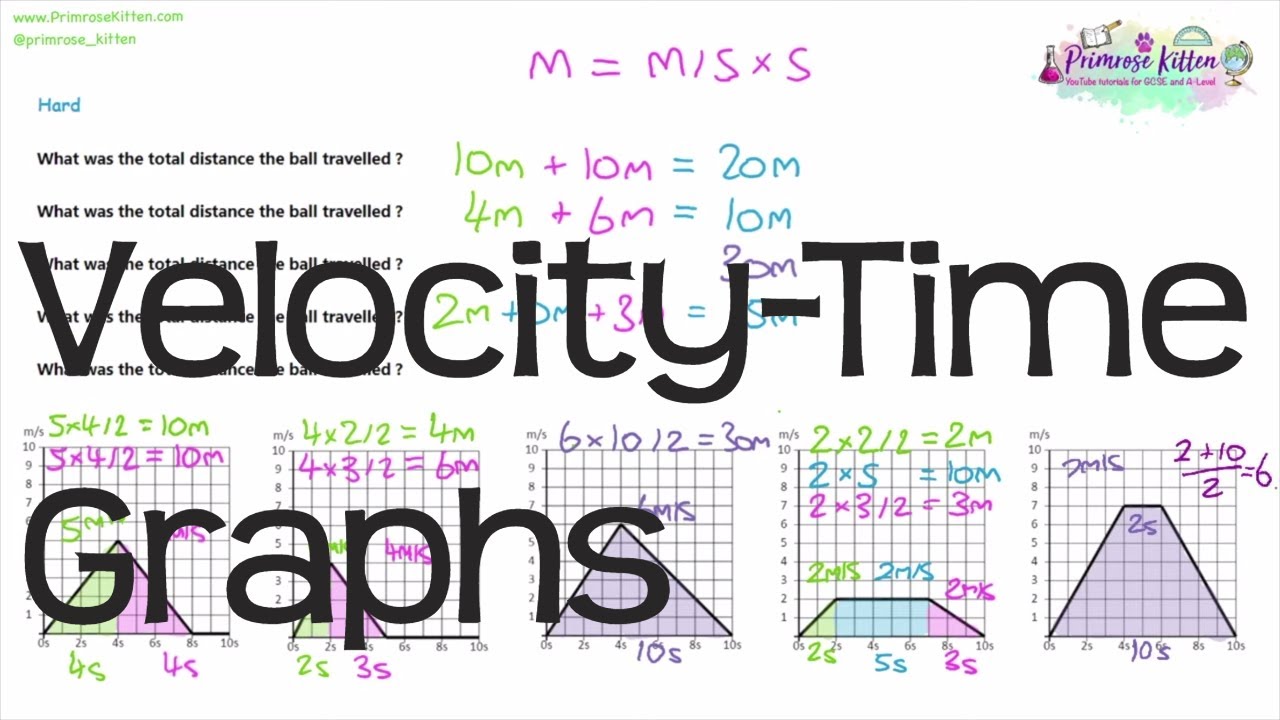 Velocity-Time Graphs | Revision for Maths and Physics GCSE and iGCSE ...