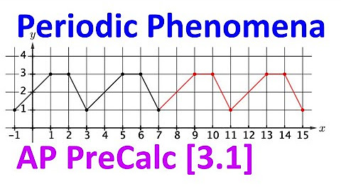 AP Precalculus - Trigonometric and Polar Functions (Unit 3) - YouTube