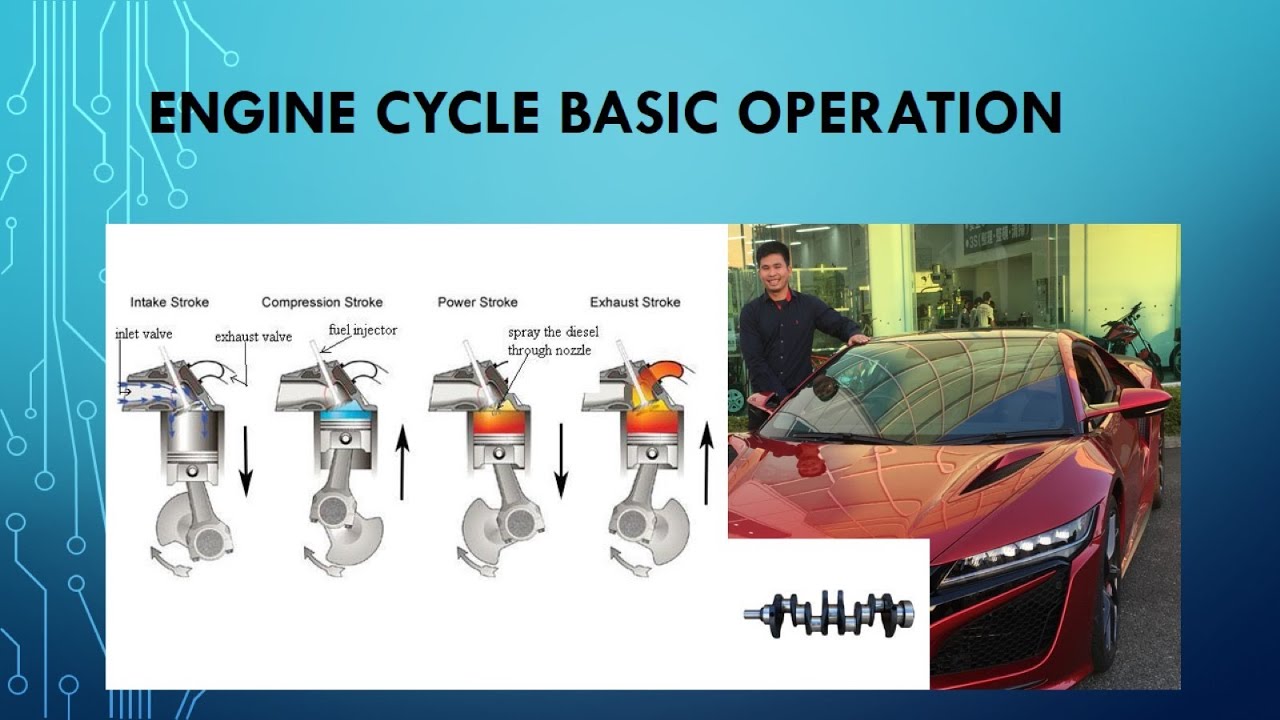 Engine Cycle basic operation - YouTube