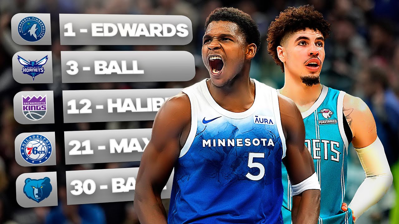 The 2020 NBA Draft Class is Producing SUPERSTARS Right Now - YouTube