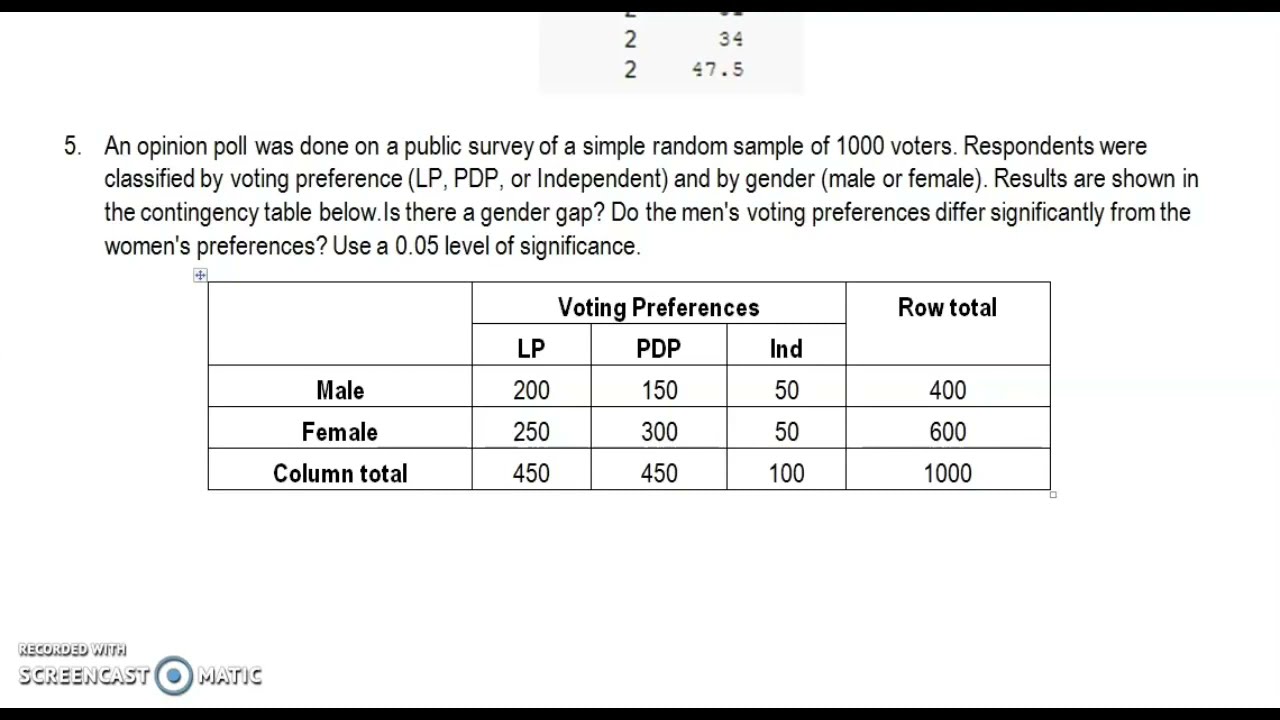 Solving a Chi-Square Test for Association by using Minitab 18 - YouTube