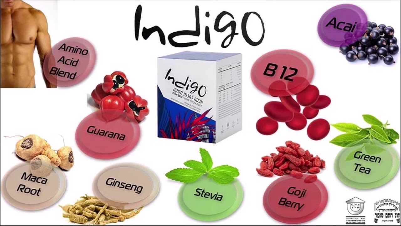 Bhip Video 1 - YouTube