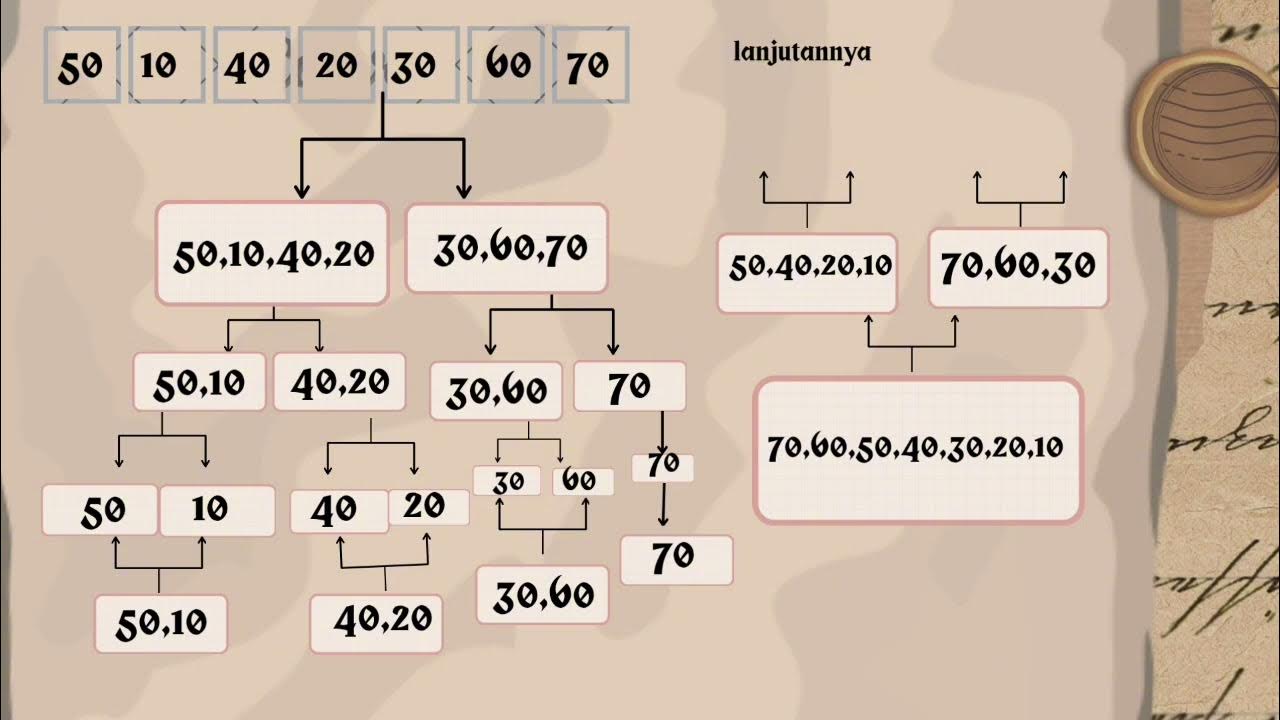 Tugas AAS Algoritma Merge Sort dan Quick Sort - YouTube