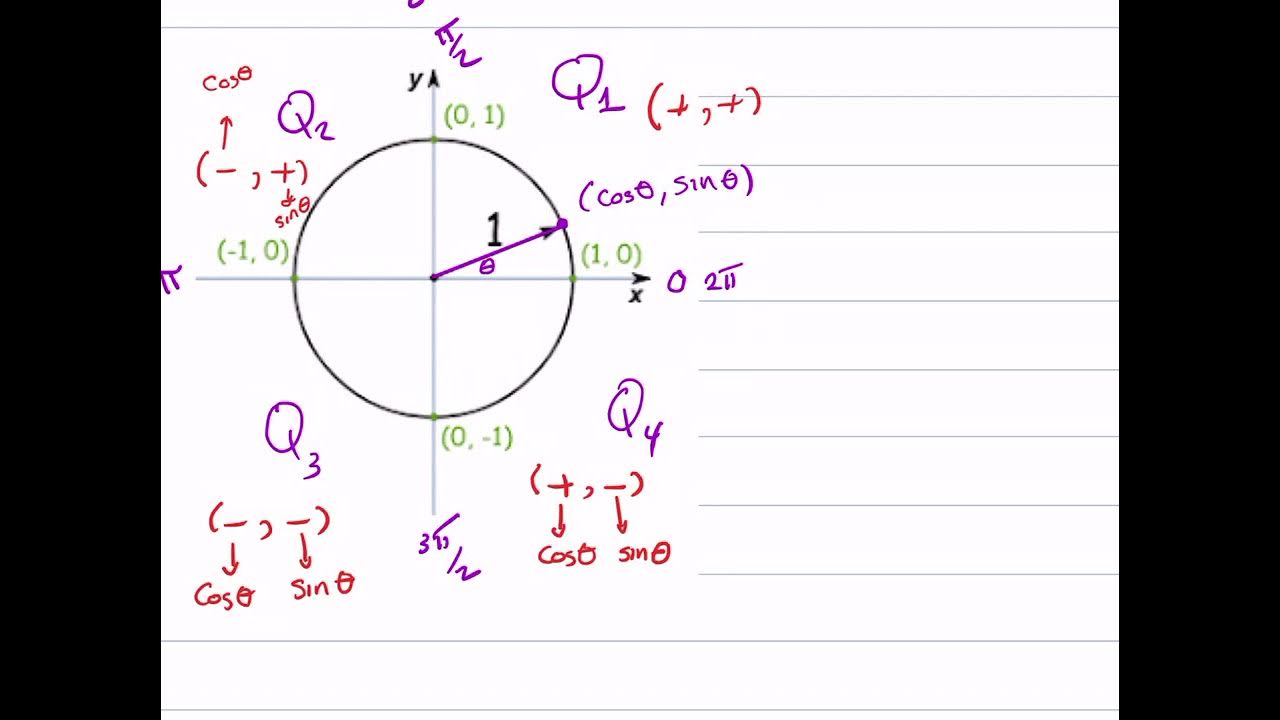 Lecture#14(trigonometric functions-part#2) - YouTube