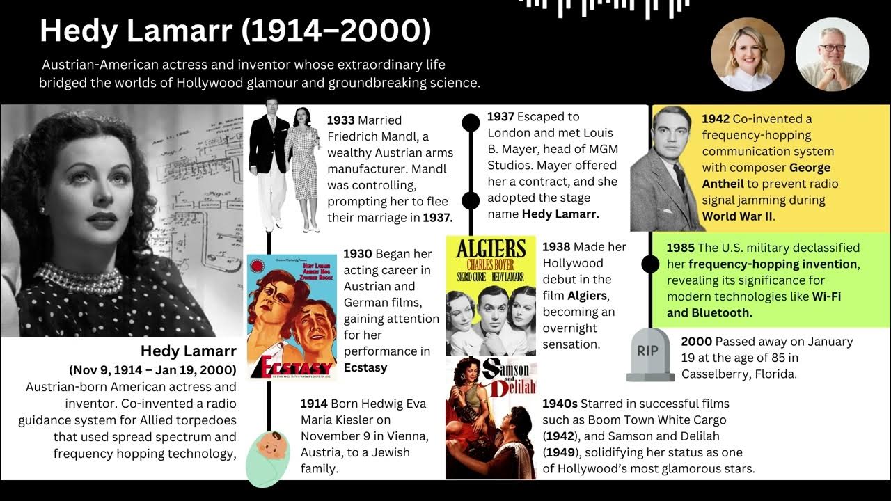 Hedy Lamarr Biography - YouTube