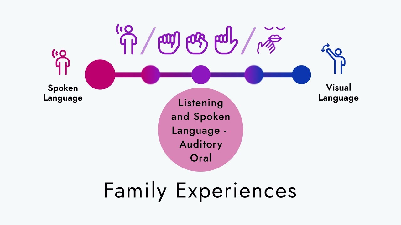Family Experiences: Listening & Spoken Language Auditory Oral Approach ...