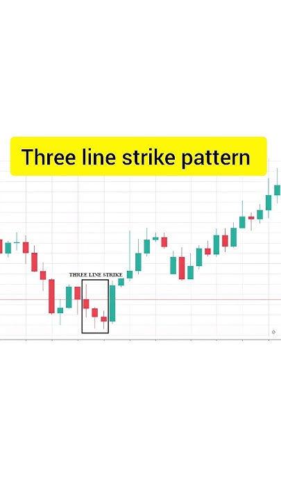 three line strike strategy || three line strike candlestick pattern || - YouTube