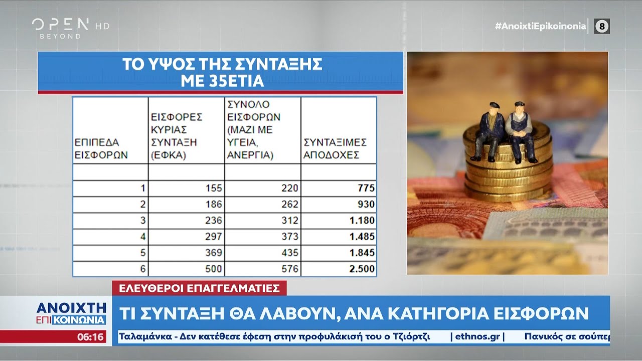 Ελεύθεροι επαγγελματίες: Τι σύνταξη θα λάβουν ανά κατηγορία εισφορών ...