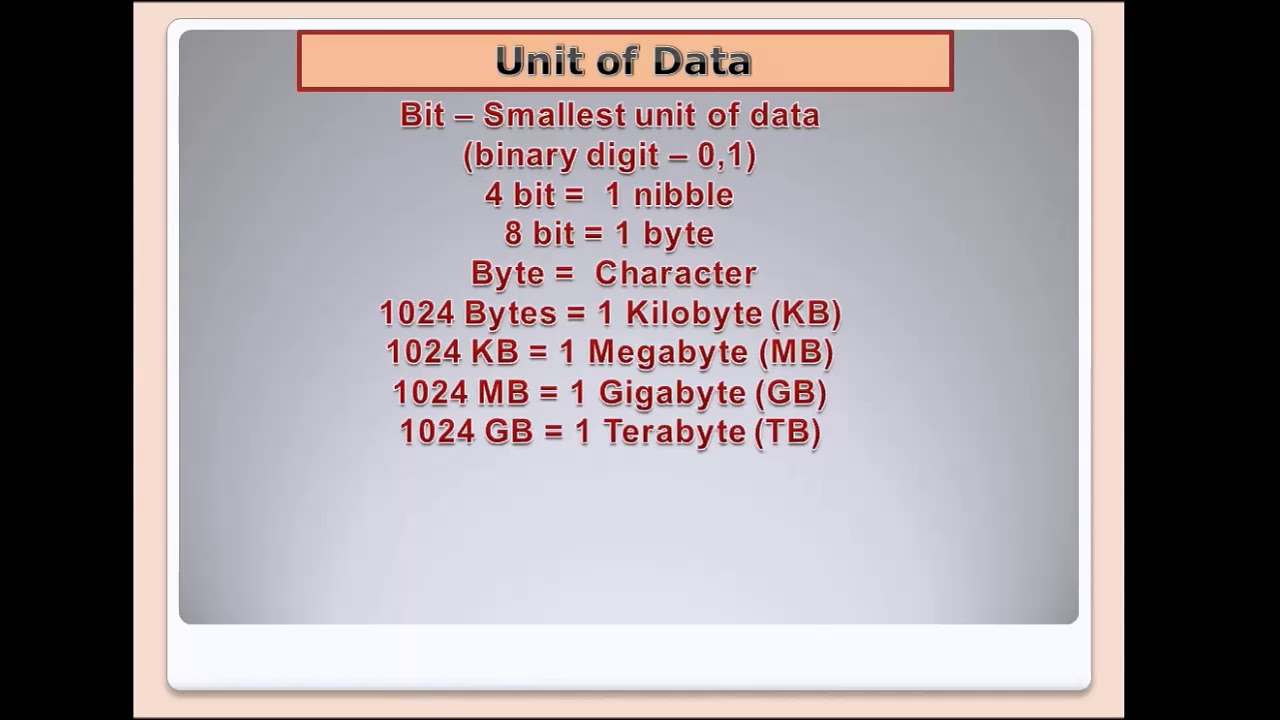 What Is Unit Of Data Bit Bytes KB MB GB TB PB YouTube