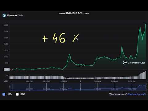 🚀  +     46   %    Komodo  KMD  -  Komodo  KMD     NEWS  -   Komodo to USD Chart