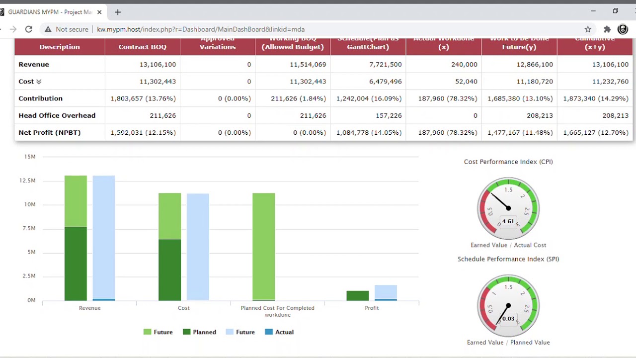GUARDIANS MYPM Project Management System - DASHBOARD - YouTube