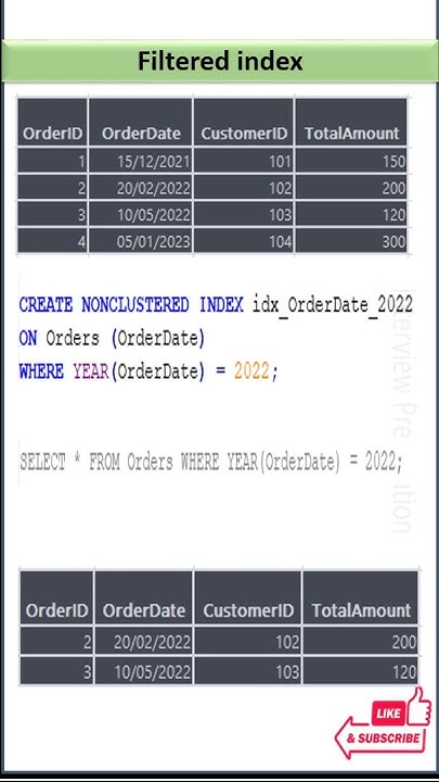 Filtered Index In SQL Server #shorts #interview #sql - YouTube
