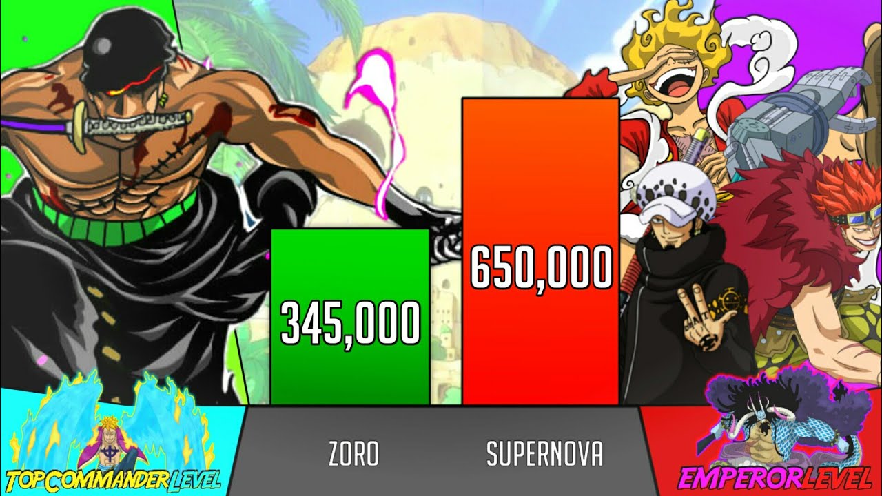 Zoro Vs Supernovas Power Level One Piece | JR Kuroko - YouTube