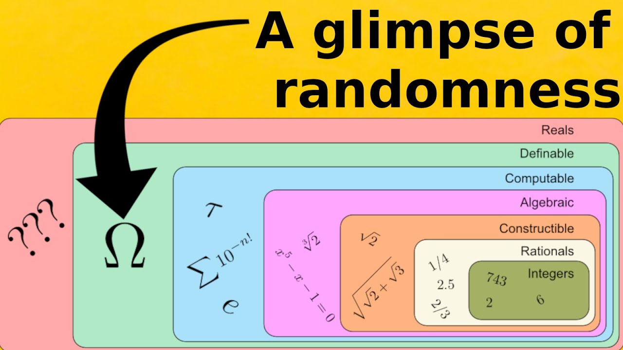 What are...Chaitin’s constants? - YouTube