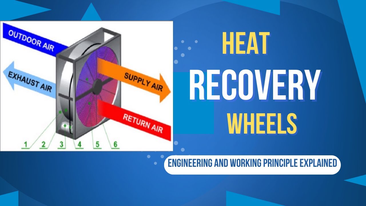 Heat Recovery Wheel : Engineering and Working Principle - YouTube